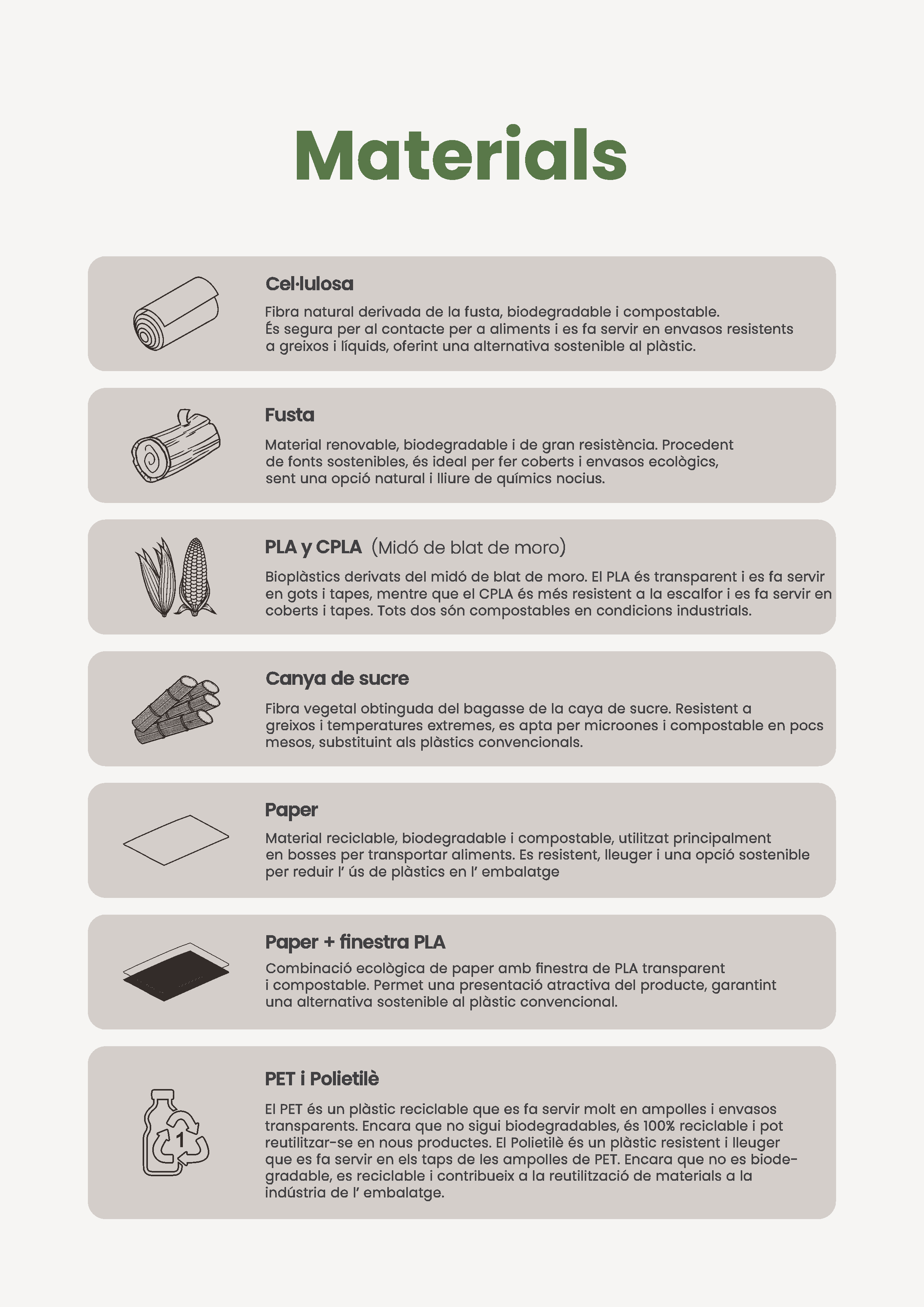 Materials
